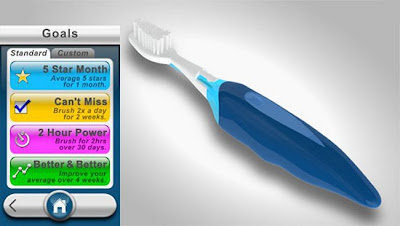 Periodontal Associates - Dental Implant Team : Toothbrush Recorder