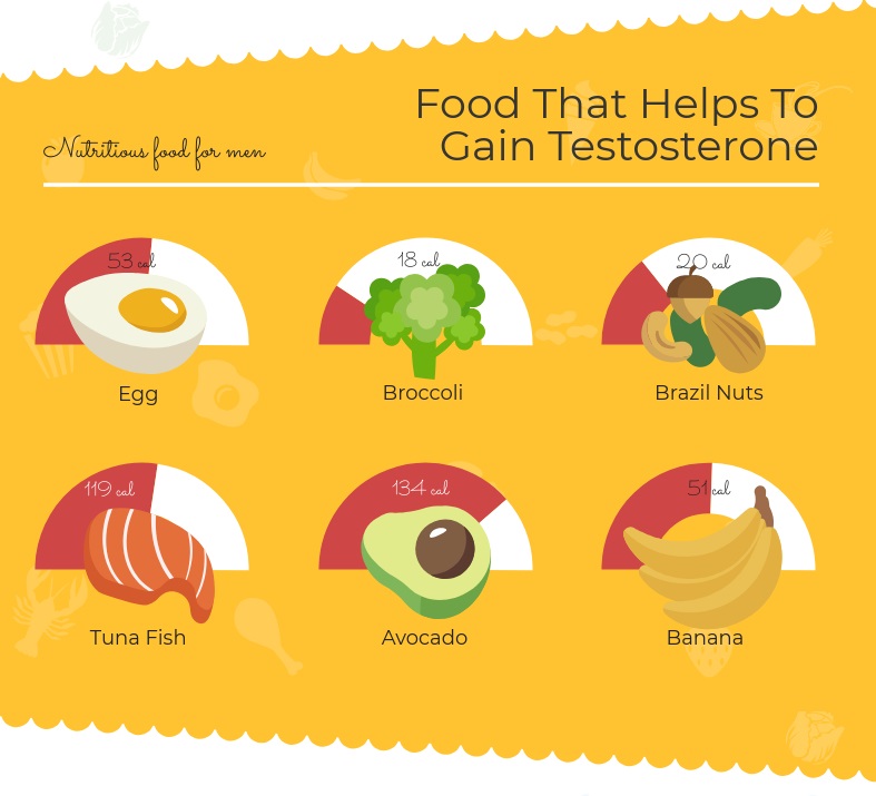 BETTER FOODS TO INCREASE TESTOSTERONE [Health tips] - Health Tips men ...