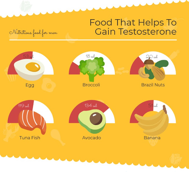 BETTER FOODS TO INCREASE TESTOSTERONE [Health tips] - Health Tips men ...