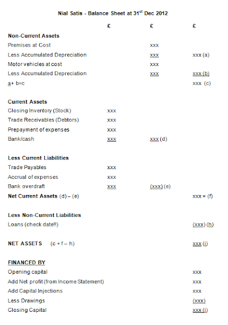 Accounting made easy: Balance Sheets