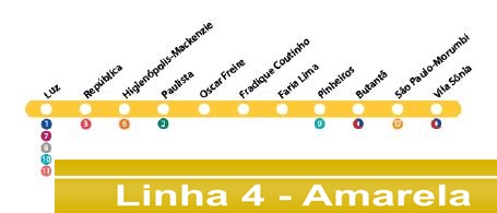 MOBILIDADECOTIA !!! Sua melhor opção de informações e mobilidade para ...