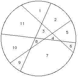 Membagi Lingkaran menjadi 11 Bagian | Ada Matematika dalam Al Quran
