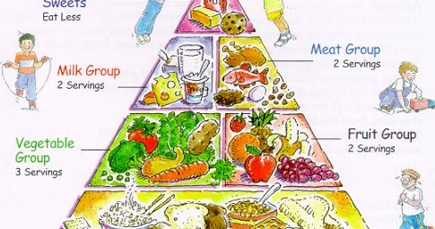 The New Education: Didactic Unit on Healthy habits