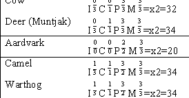 Truth behind the veil : Camel meat