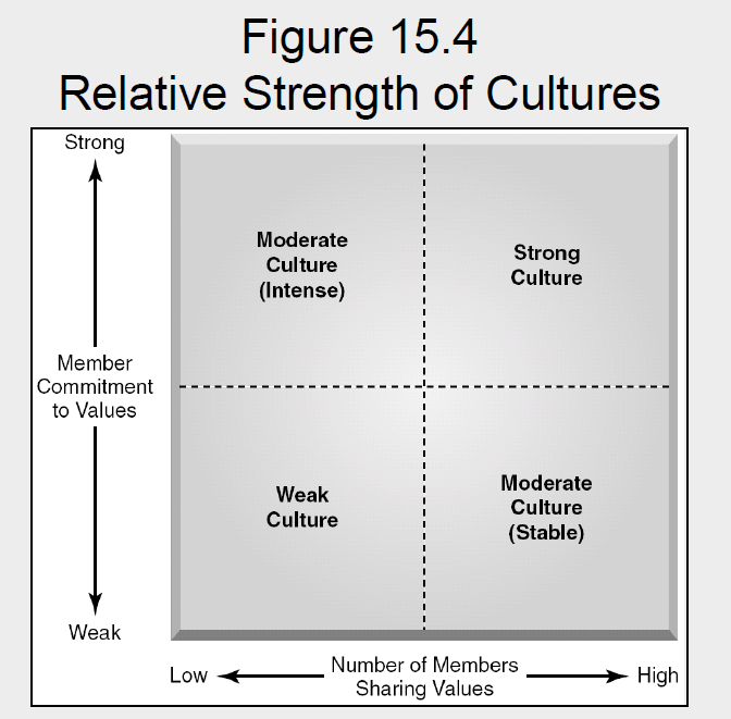 A631.6.4.RB.GaffordE - Transformational Strategies: First Determine the ...