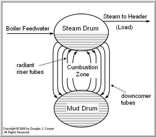 Bagian-bagian boiler - www.dpy.my.id