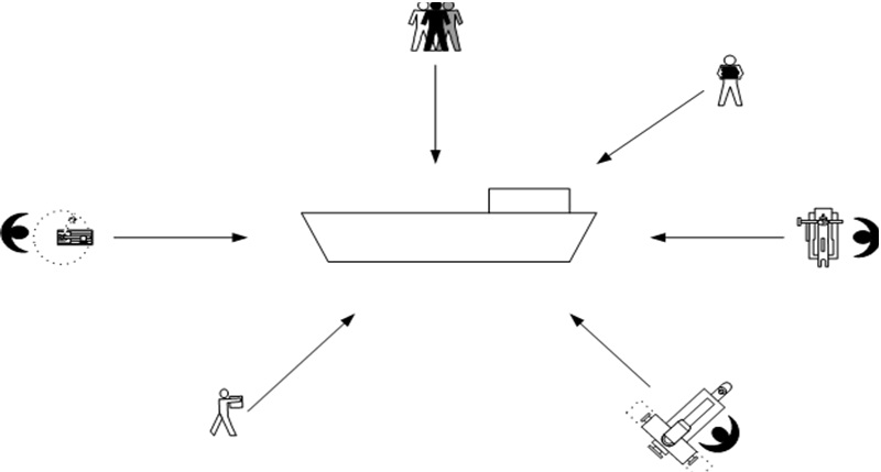 roda ilmu: PERANCANGAN TATA LETAK FASILITAS, MATERI KULIAH 3