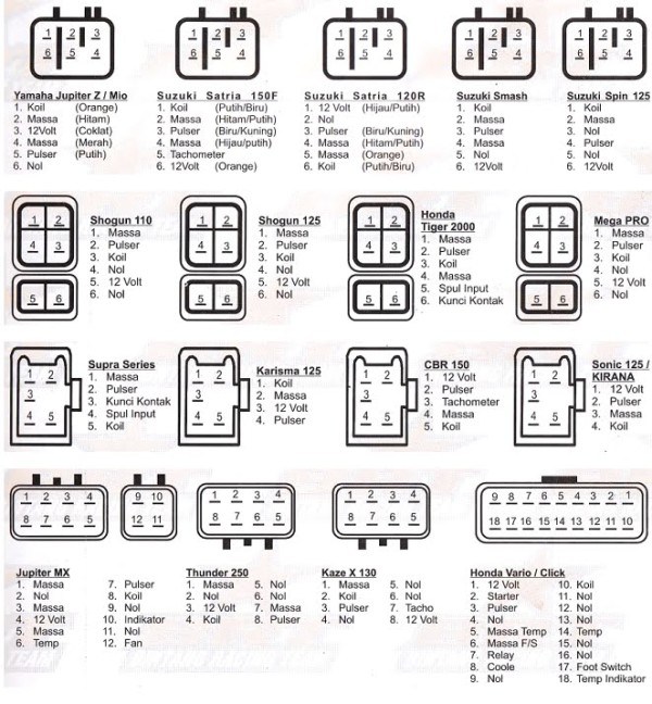 Cara Membaca Socket CDI Motor Semua type - Twool, Berbagi Tips dan Trik ...