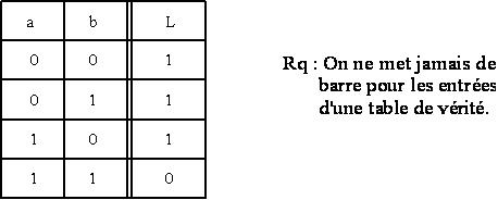 SYSTÈMES LOGIQUES ET NUMÉRIQUES L’ALGÈBRE DE BOOLE