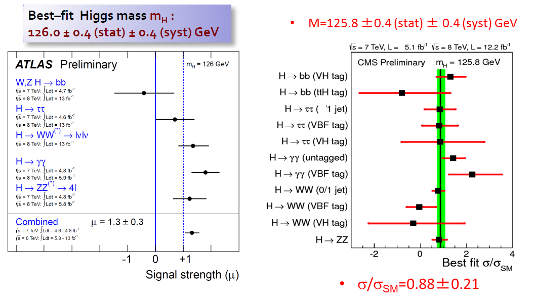 RÉSONAANCES: Higgs: what's new