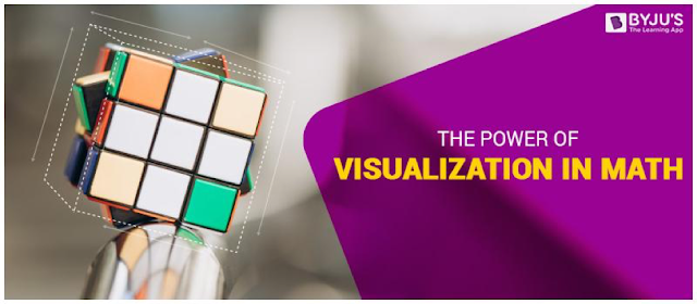 The Power of Visualization in Math