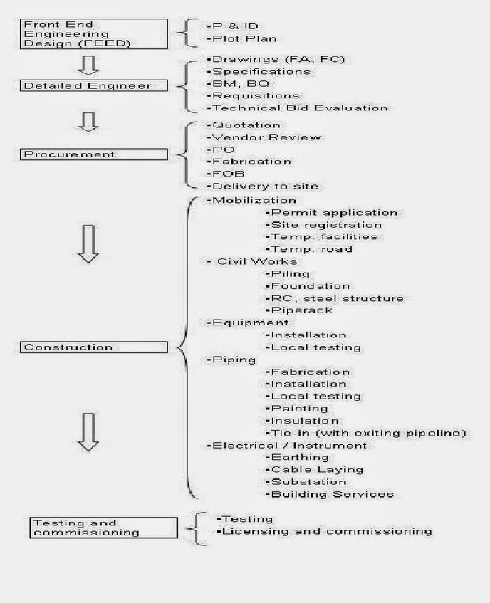 Babu P S: IMPORTANCE OF COMMUNICATION IN EPC PROJECT MANAGEMENT ...