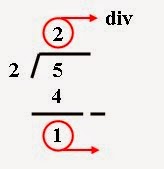 Perbedaan Div dan mod pada C++