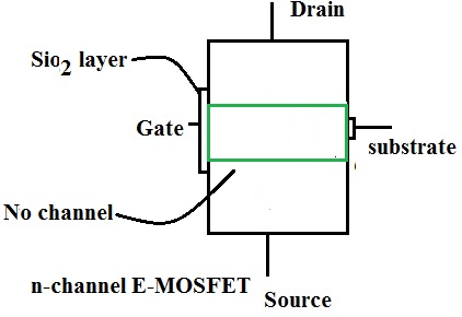 ELECTRICAL AND ELECTRONICS ENGINEERING: Metal oxide Semiconductor FET