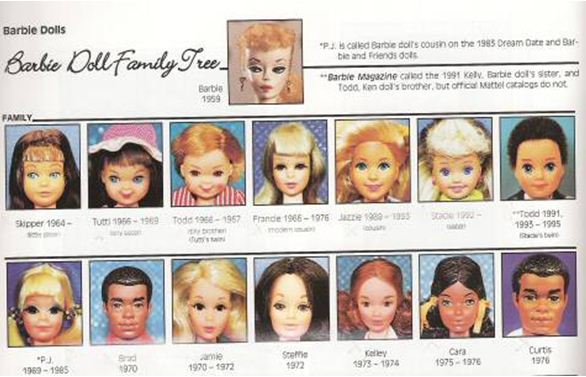 BARBIES - IDENTIFICATION GUIDE ~ JUGUETES SIN TIEMPO