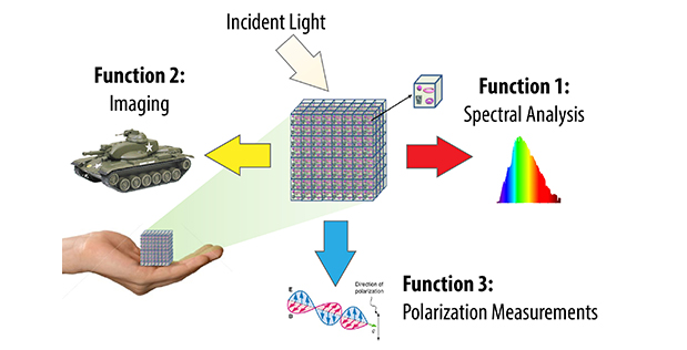 DARPA seeks engineered optical materials that go beyond the “laws” of ...