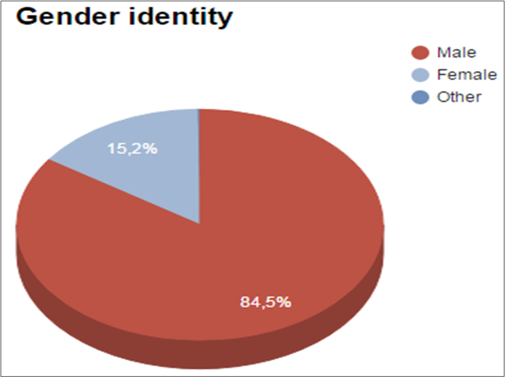 PORTAL DO ATEÍSMO: censo ateu