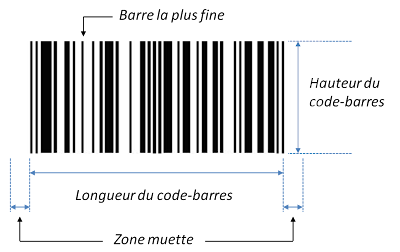 MyADCWorld: DISSECTION D’UN CODE-BARRES 1D