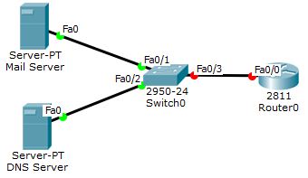 Tutorial Packet Tracer - Cable Modem, DSL, Dial up Configuration, DNS ...