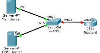 Tutorial Packet Tracer - Cable Modem, DSL, Dial up Configuration, DNS ...