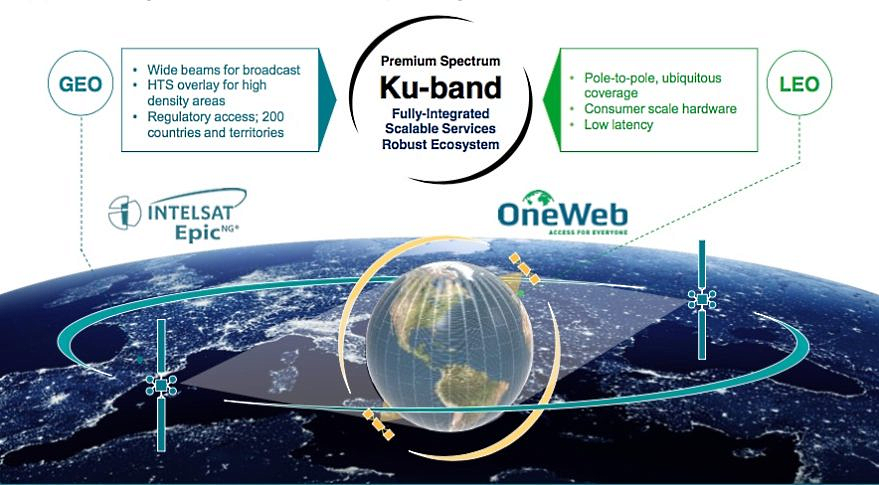 CIS 471: Two approaches to routers in space -- SpaceX and OneWeb