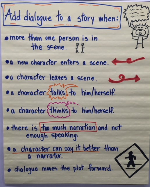 ELA Anchor Charts: Add Dialogue to a Story