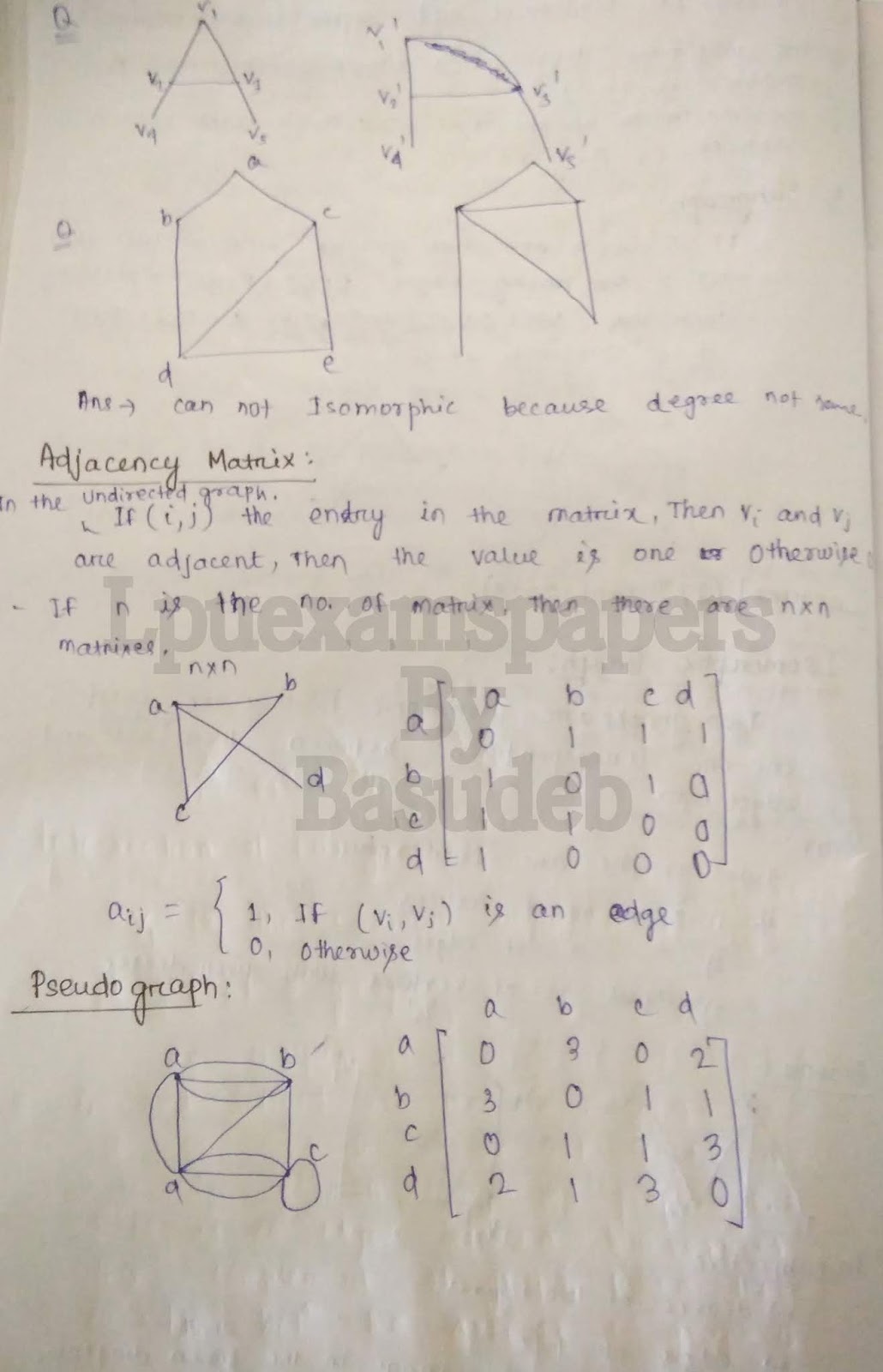 Lpu Exams Papers Notes Ca Mte Ete Projects Lpumth401 Discrete Mathematics Unit 4