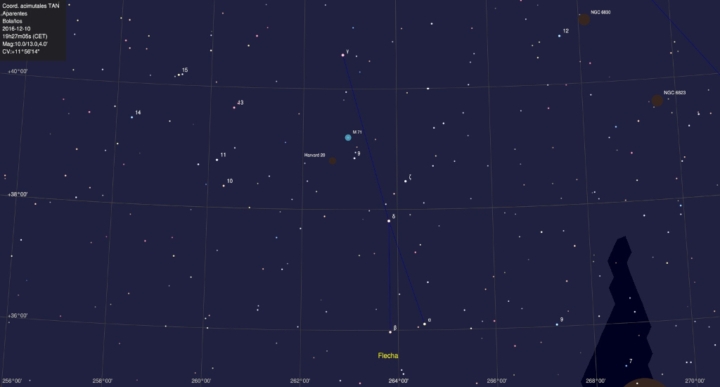 Dibujando el cosmos: Observación de Messier 71