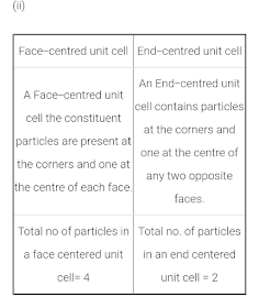 End Centered Cubic Unit Cell
