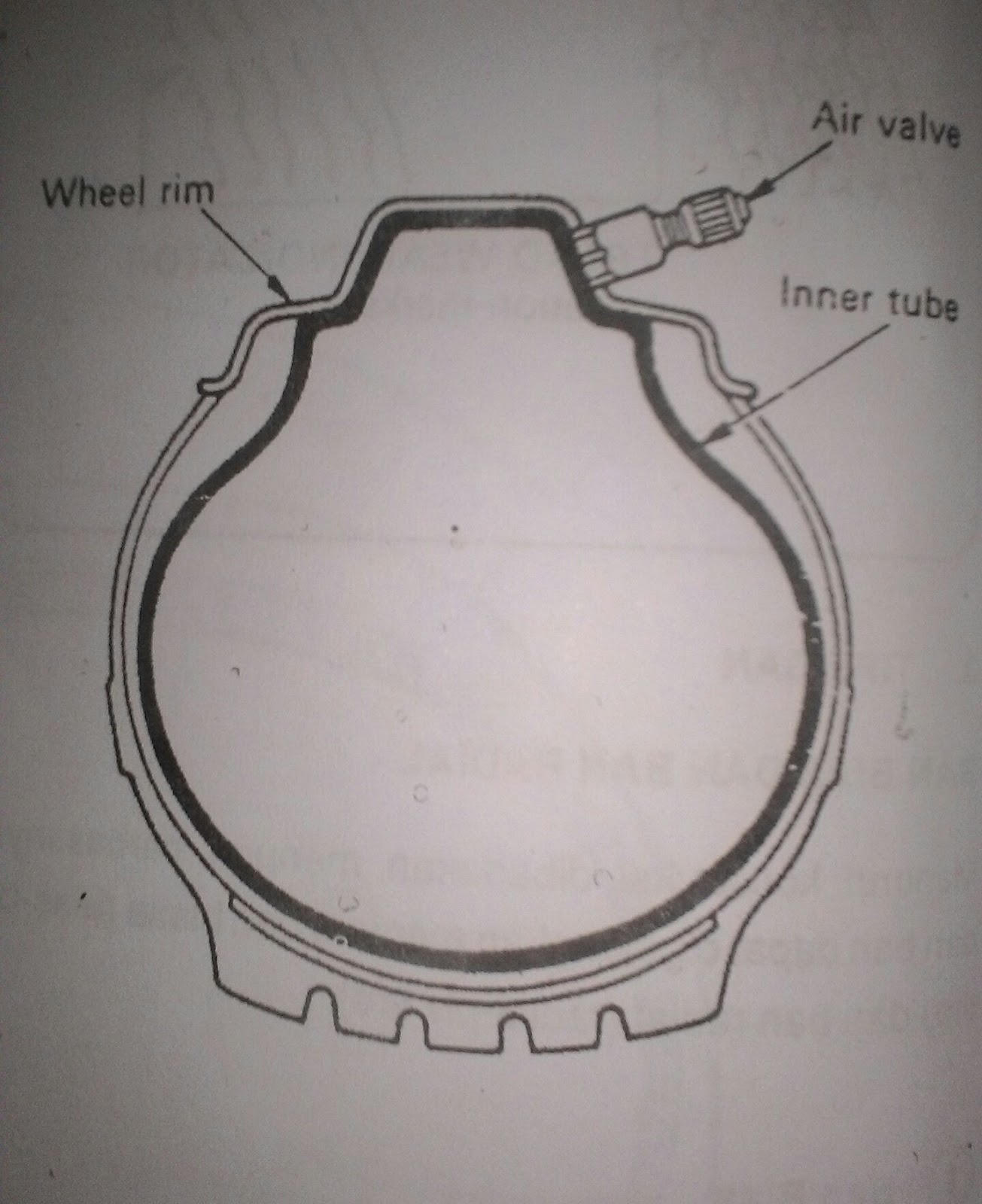otomotif: PENGERTIAN BAN BIASA DAN BAN TUBLES