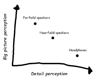 Near field vs. far field monitoring
