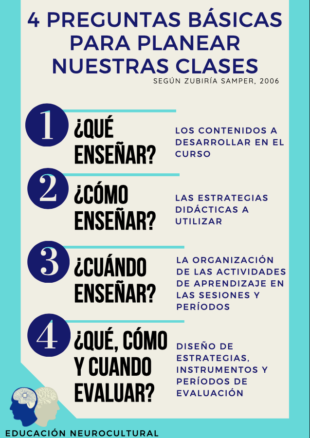 4 preguntas básicas para planear