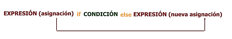 APRENDER A PROGRAMAR CON PYTHON: IF-ELIF- ELSE