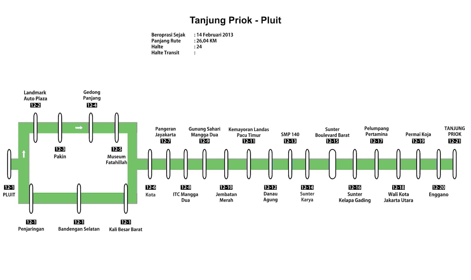 Stefany's Blog: Rute TransJakarta & TransJabodetabek