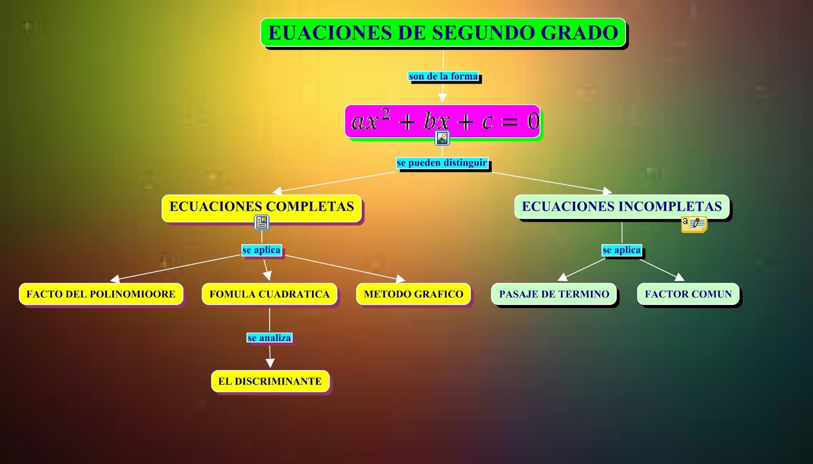MATEMATICA IV: MAPA CONCEPTUAL