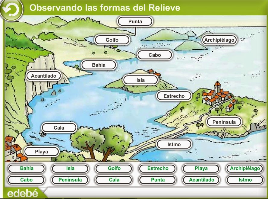PRÁCTICAS 5º y 6º: enero 2015