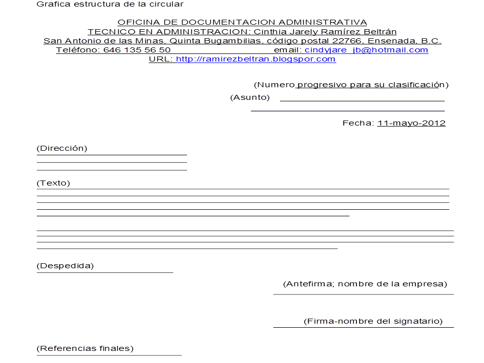 Ramirez Beltran: gráfica estructura de la circular (circulares)