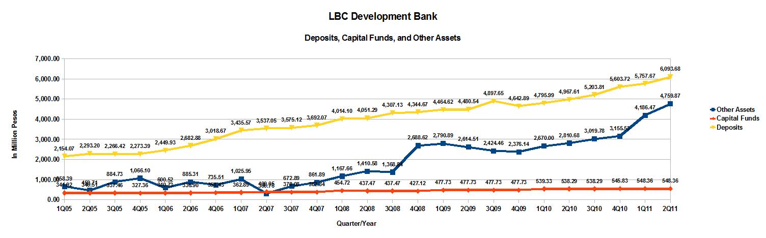 Why Banco Filipino Failed: LBC Development Bank: Where Did the Money Go?