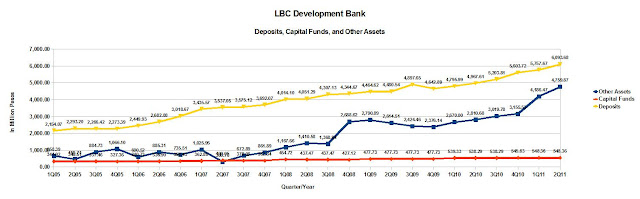 Why Banco Filipino Failed: LBC Development Bank: Where Did the Money Go?