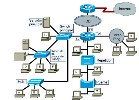 GESTION DE REDES DE DATOS: 2011