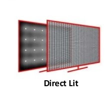 Edge-Lit LCDs VS Direct-lit LCDs | ELED TV VS DLED TV : Which is better ...