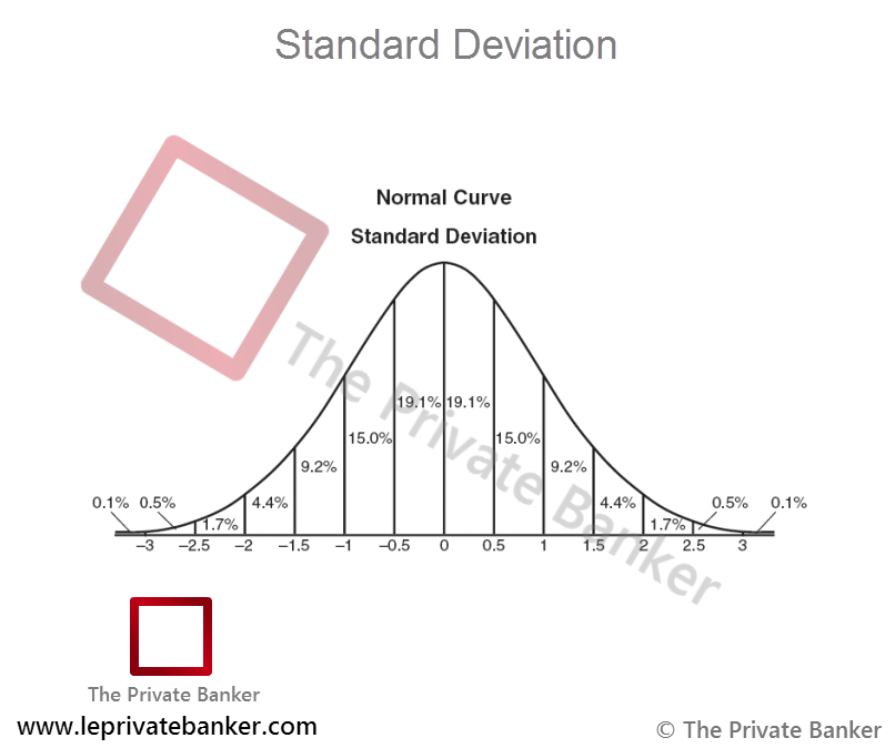 The Private Banker: Standard Deviation - Trading Glossary