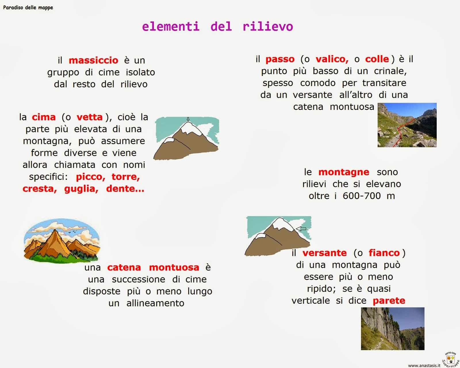 Paradiso delle mappe: Gli elementi del rilievo