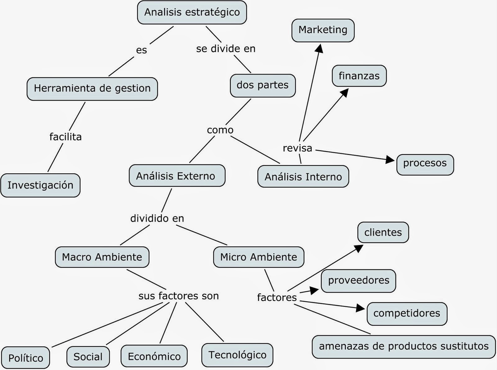 blog de estrategias de aprendizaje: RED SEMANTICA