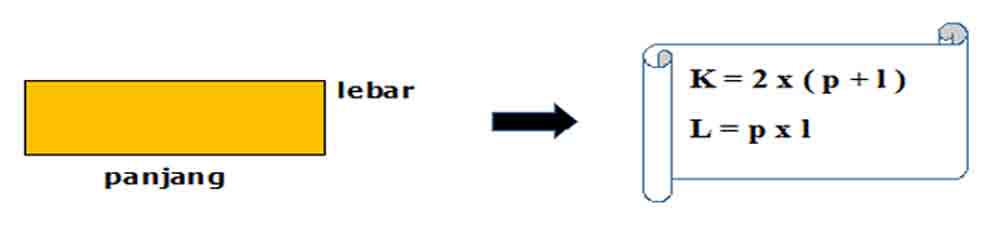 Rumus Keliling dan Luas Bangun Datar Lengkap beserta Gambar ~ Juragan Les