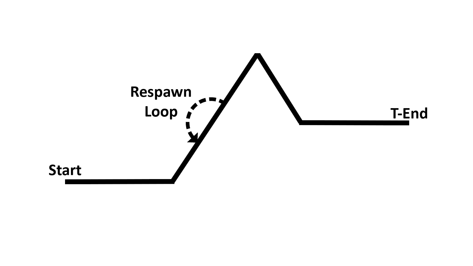 The Cyclical Narrative
