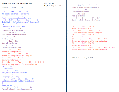TalkingChord.com: Surface - Shower Me With Your Love (Chords)