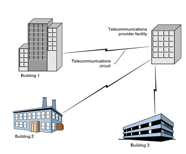 Types of computer networke