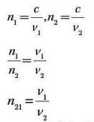 Pengertian dan Rumus Indeks Bias serta Contoh Indeks Bias Prisma dan ...