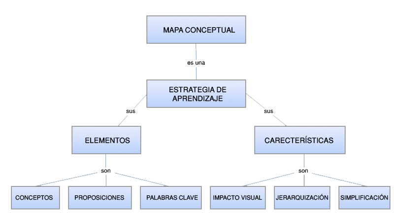 Logopedia dinámica y divertida : junio 2014